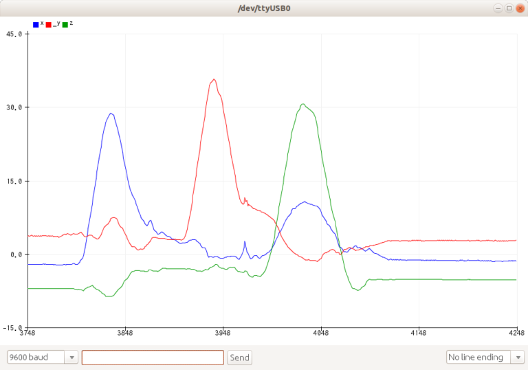 arduinoでBMX055センサを動かし，加速度・角速度・姿勢を計測する | Remma's Laboratory