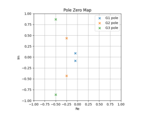 python-control を使った簡単な制御系解析 | Remma's Laboratory