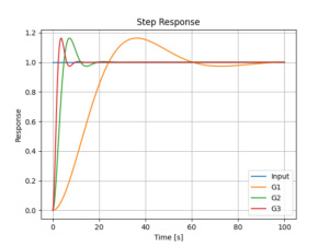 python-control を使った簡単な制御系解析 | Remma's Laboratory